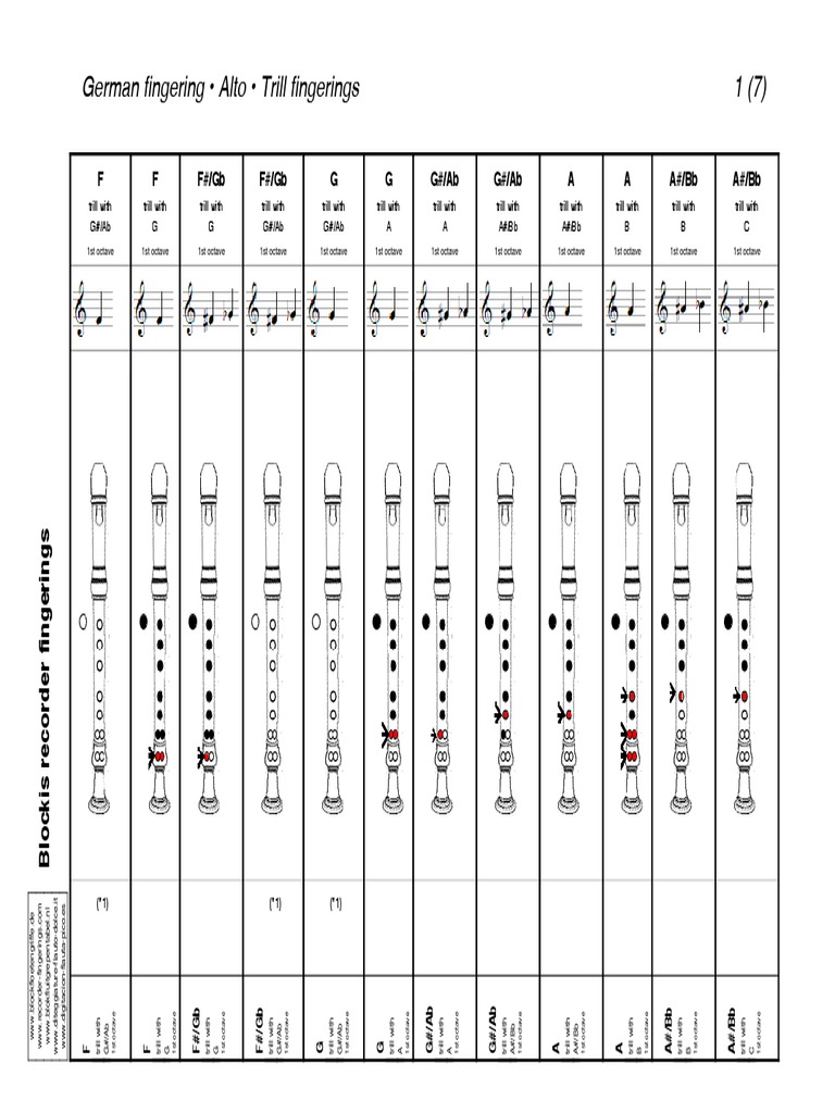 Alto Recorder German TRILL Fingering | PDF | Recorder (Musical ...
