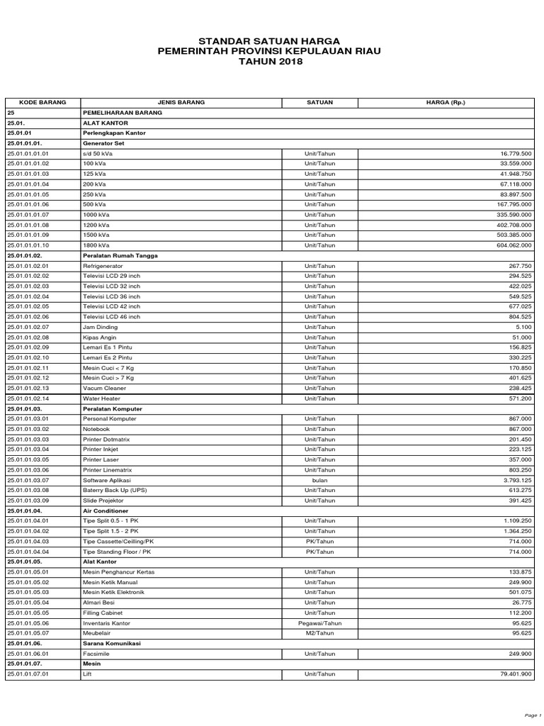 SSH Pemeliharaan Barang | PDF | Teknologi & Rekayasa