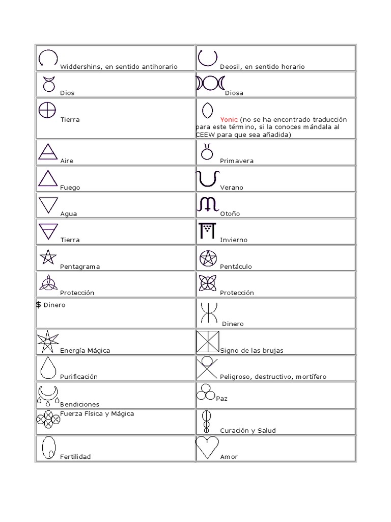 Simbolos Wicca | PDF | Religión y creencia