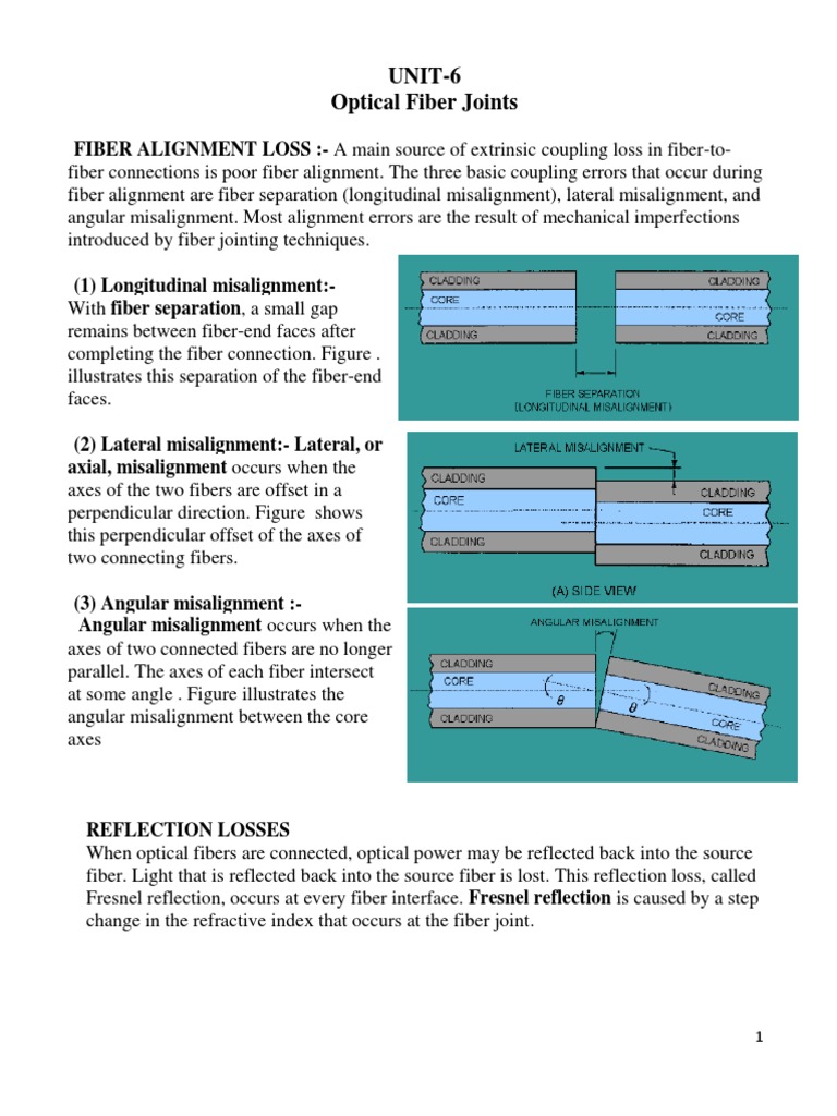 Unit-6 Connector Splicing | PDF | Optical Fiber | Adhesive