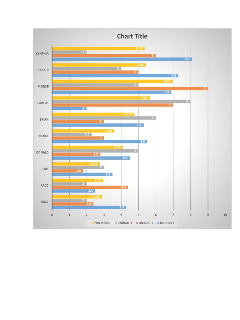 Chart Title: Cynthia | PDF