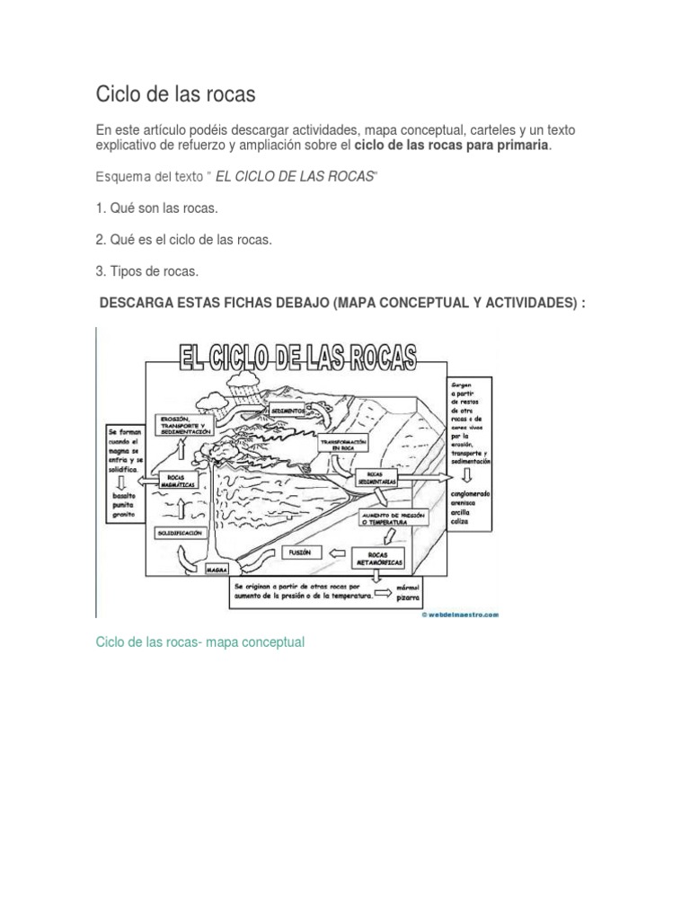 Ciclo de las Rocas para Primaria | PDF | Roca (geología) | Ciencias de ...