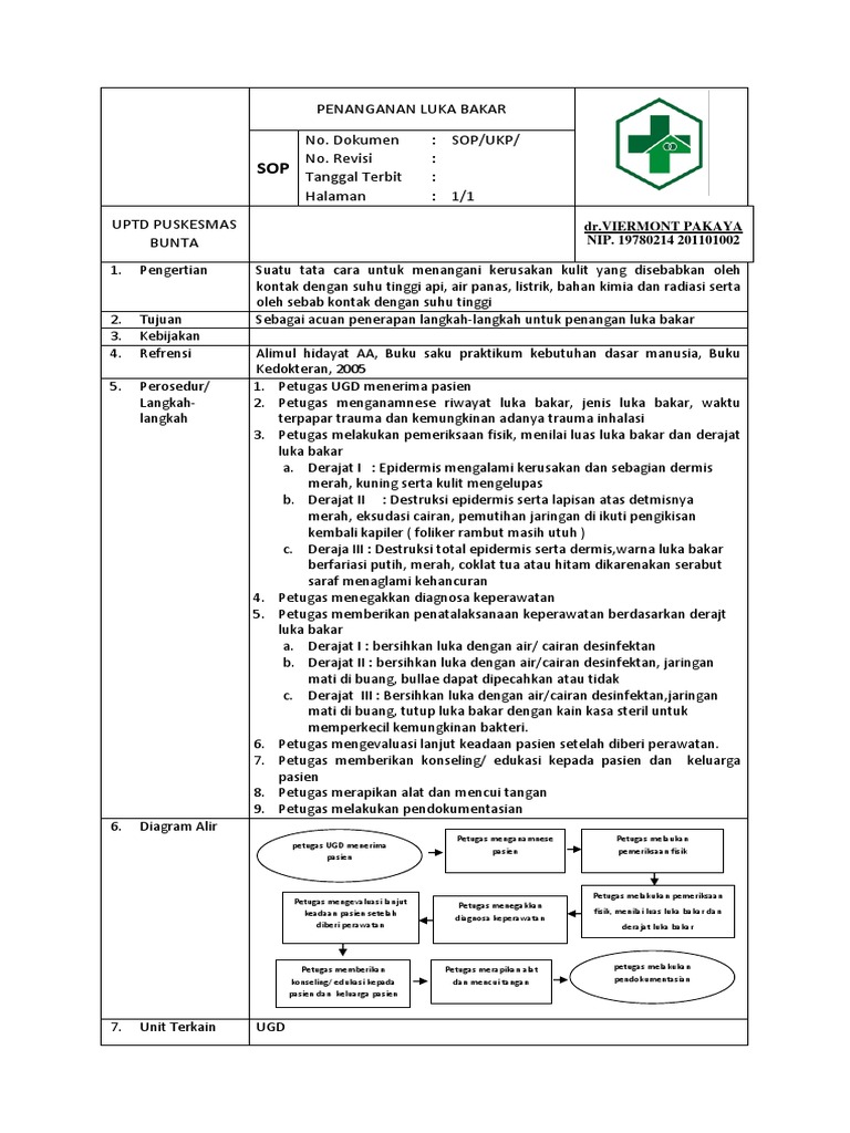 Sop Penanganan Luka Bakar | PDF