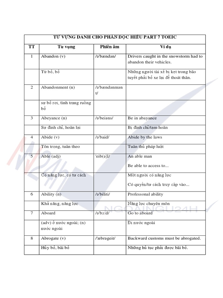 T V NG Toeic Part 7 Version Full PDF | PDF