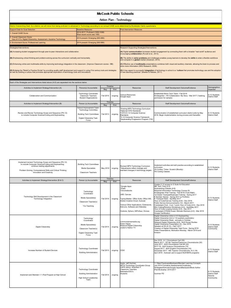 Technology Action Plan | PDF | Strategic Management | Communication
