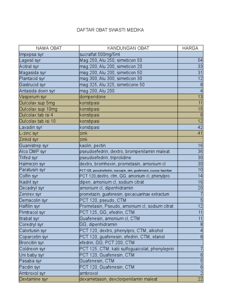 Daftar Obat Klinik | PDF | Farmakologi | Ilmu Farmasi