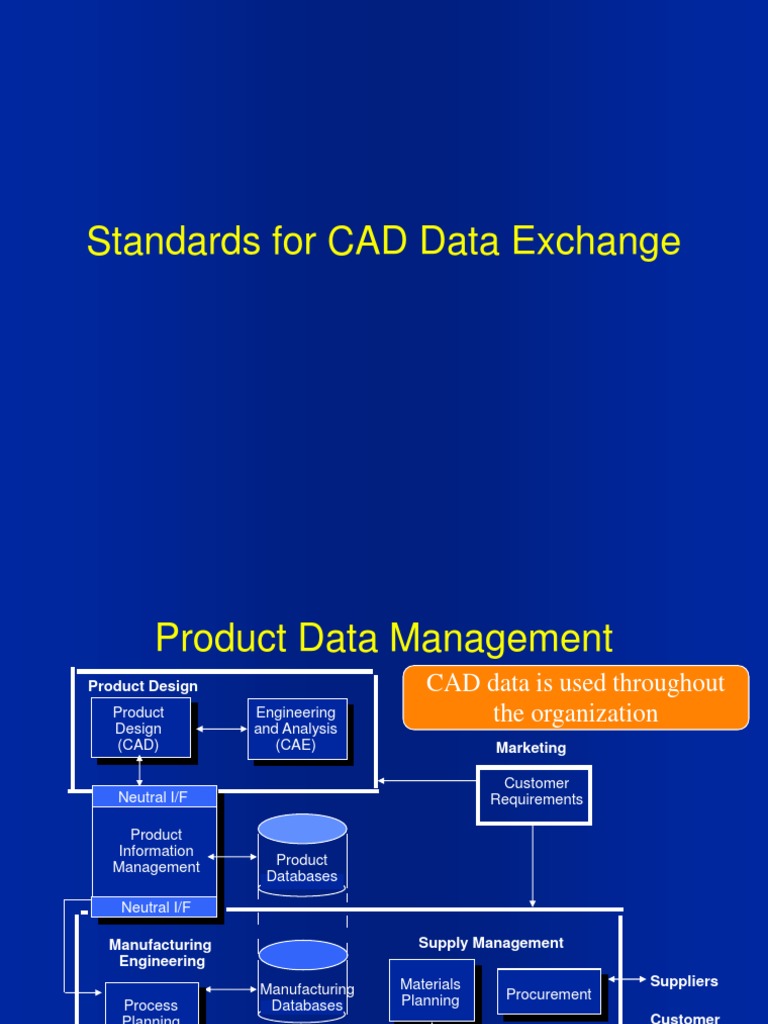 LECT13-Standard For Data Exch | PDF | Communications Protocols | Computer Aided Design