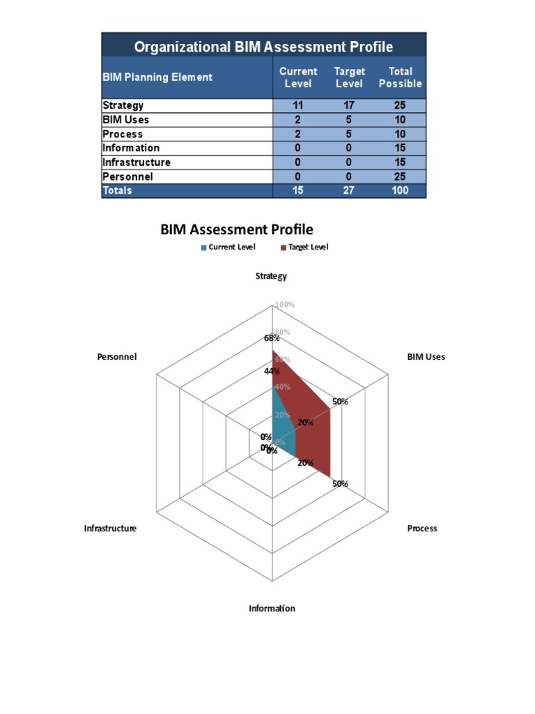 BIM Assessment Overview and Strategy | PDF | Building Information ...