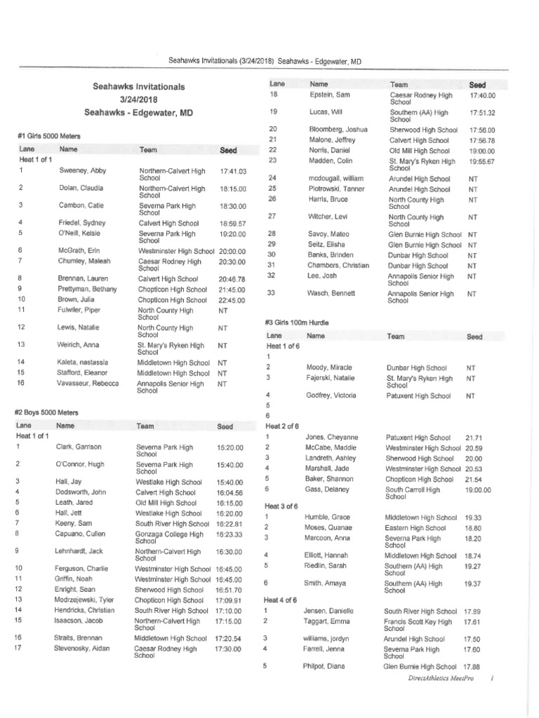 Seahawk Invitational Meet Program | PDF