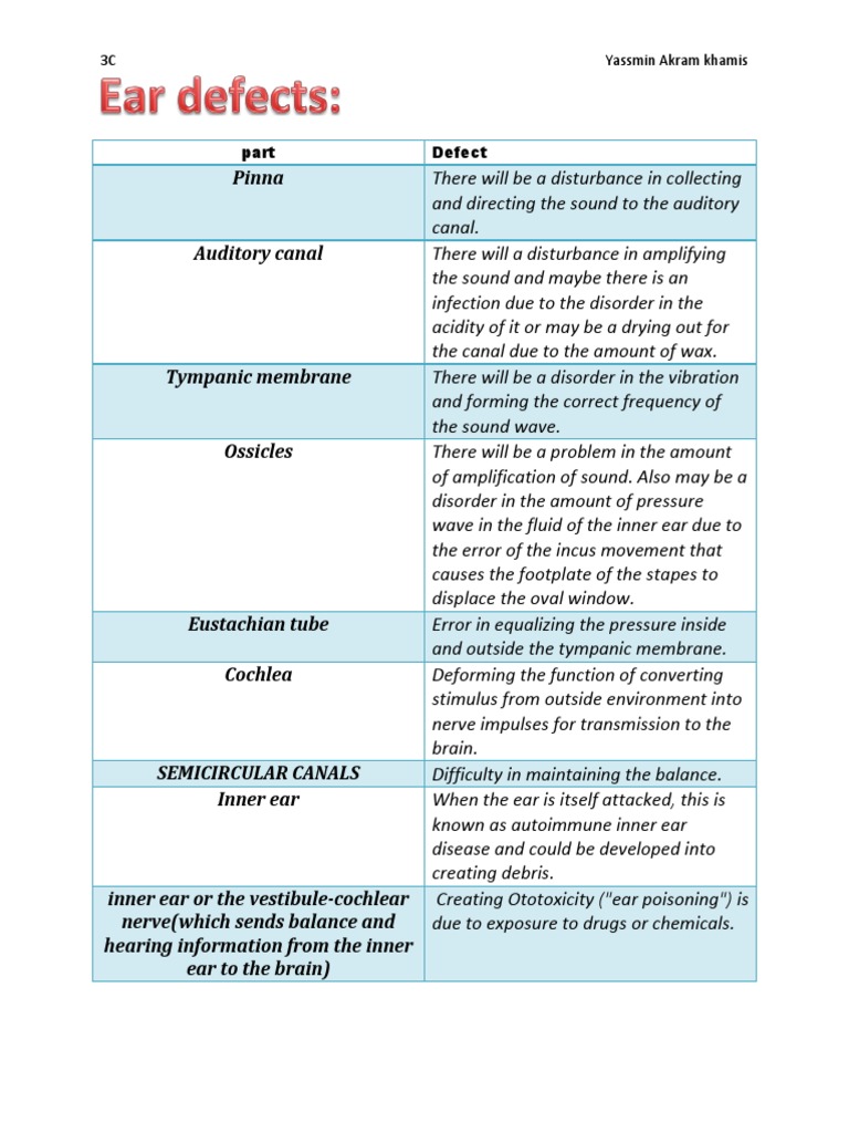 Ear Defects | PDF
