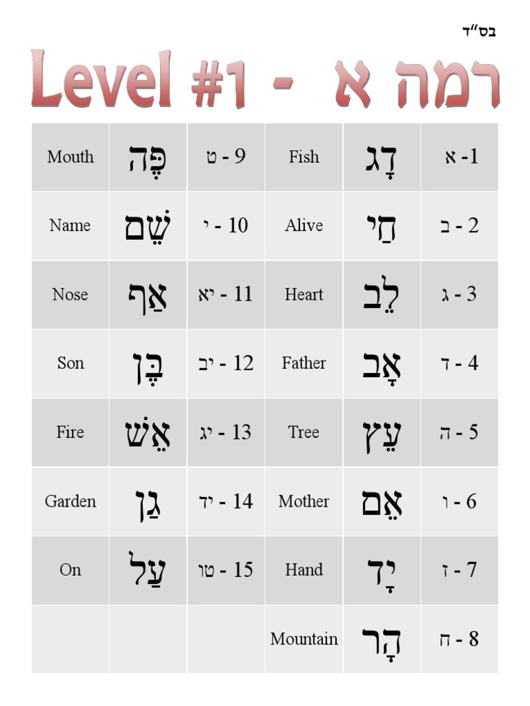 All Loshen Hakodesh Levels | PDF