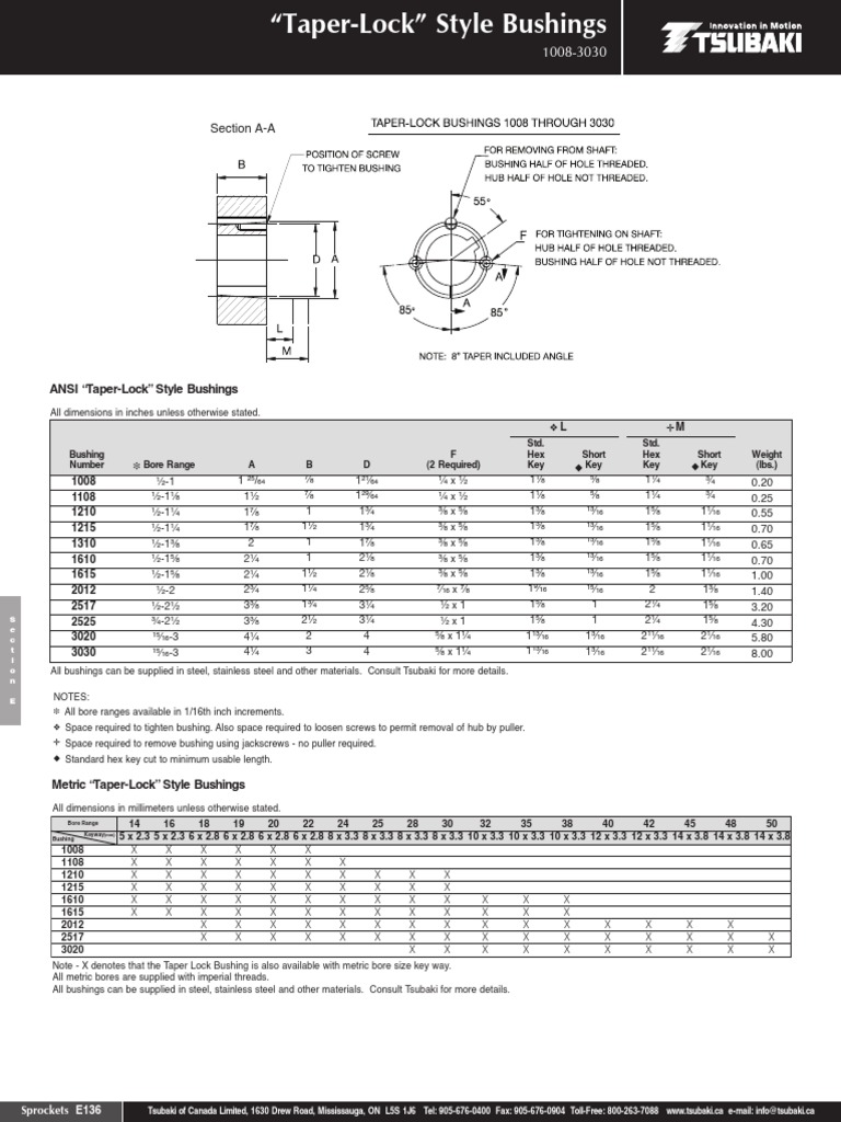 Bushings PDF PDF | PDF | Screw | Machines