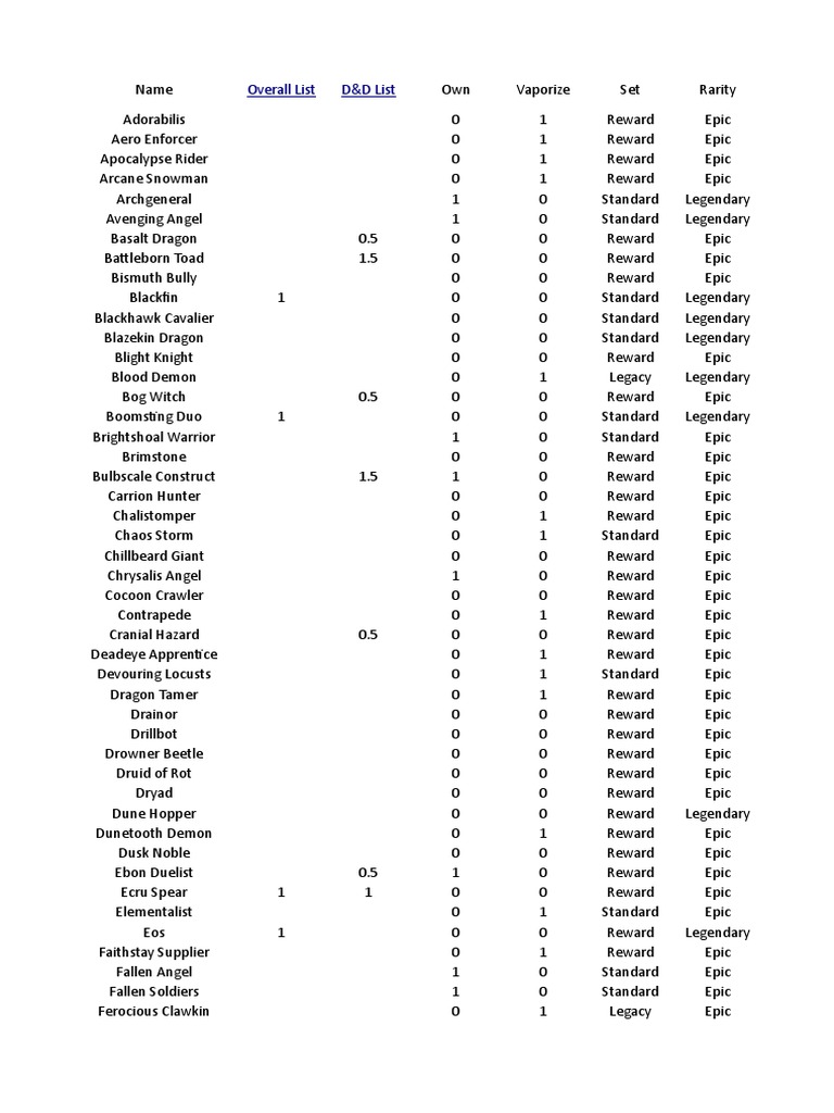 Overall List D&D List | PDF | Nature