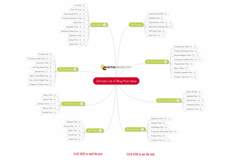 Ultimate List of Blog Post Ideas PDF | PDF