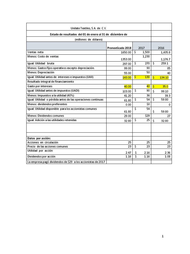 Unilate para Tendencia | PDF | Compartir (Finanzas) | Bancos