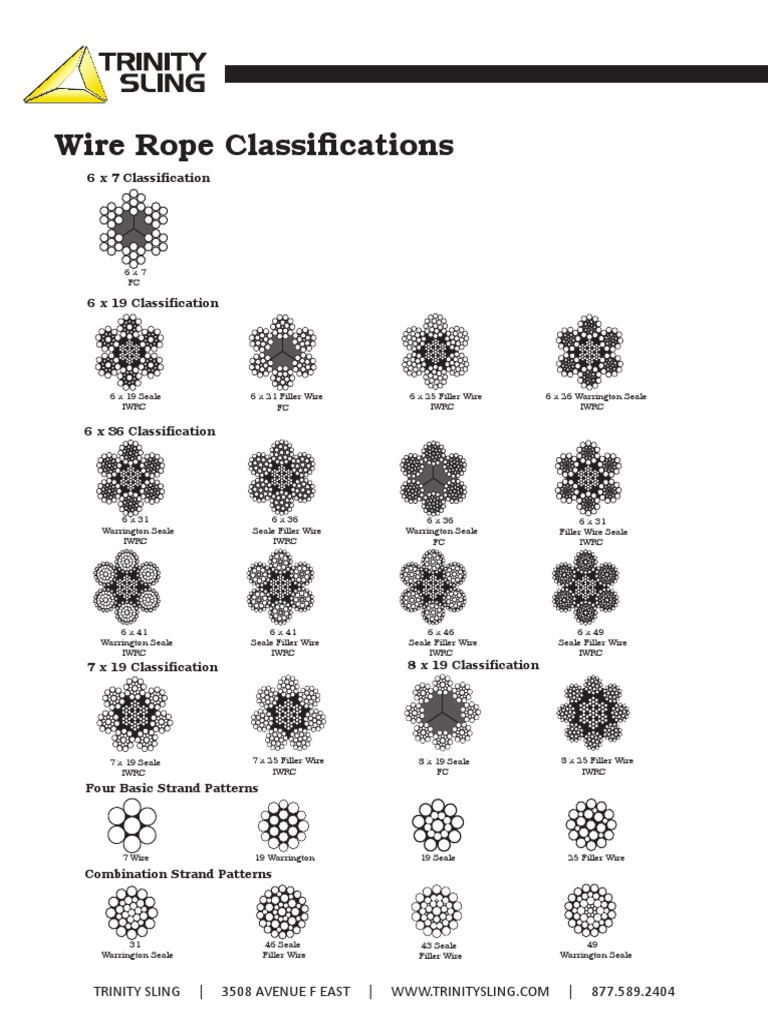 Wire Rope Classifications | PDF
