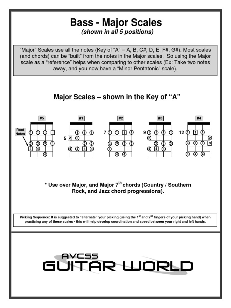 Bass - Major Scales: Major Scales - Shown in The Key of "A" | PDF
