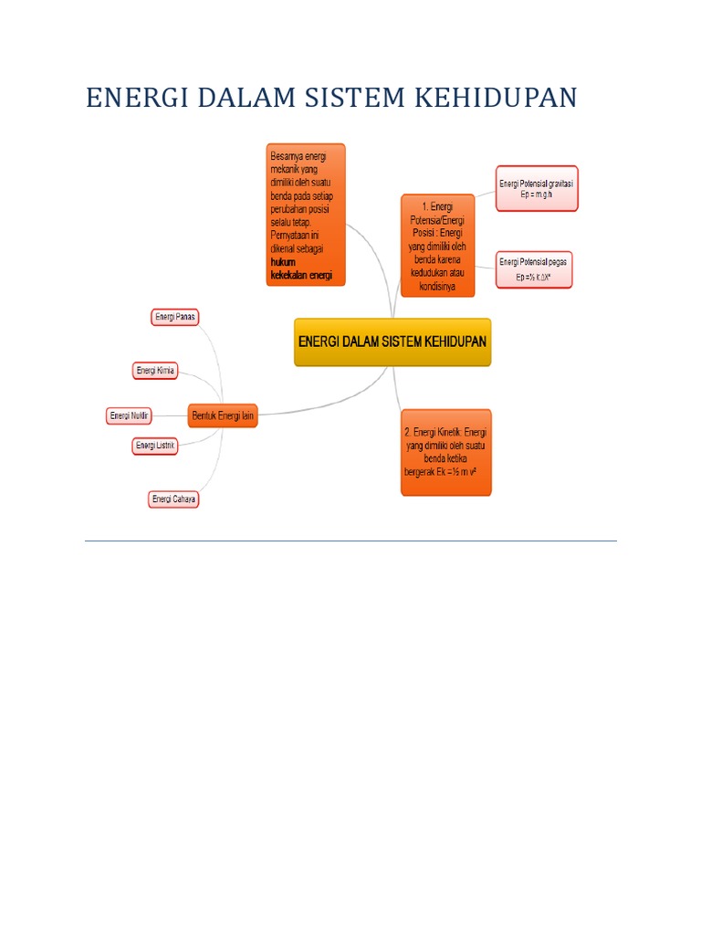 Mind Maps Bentuk Energi | PDF