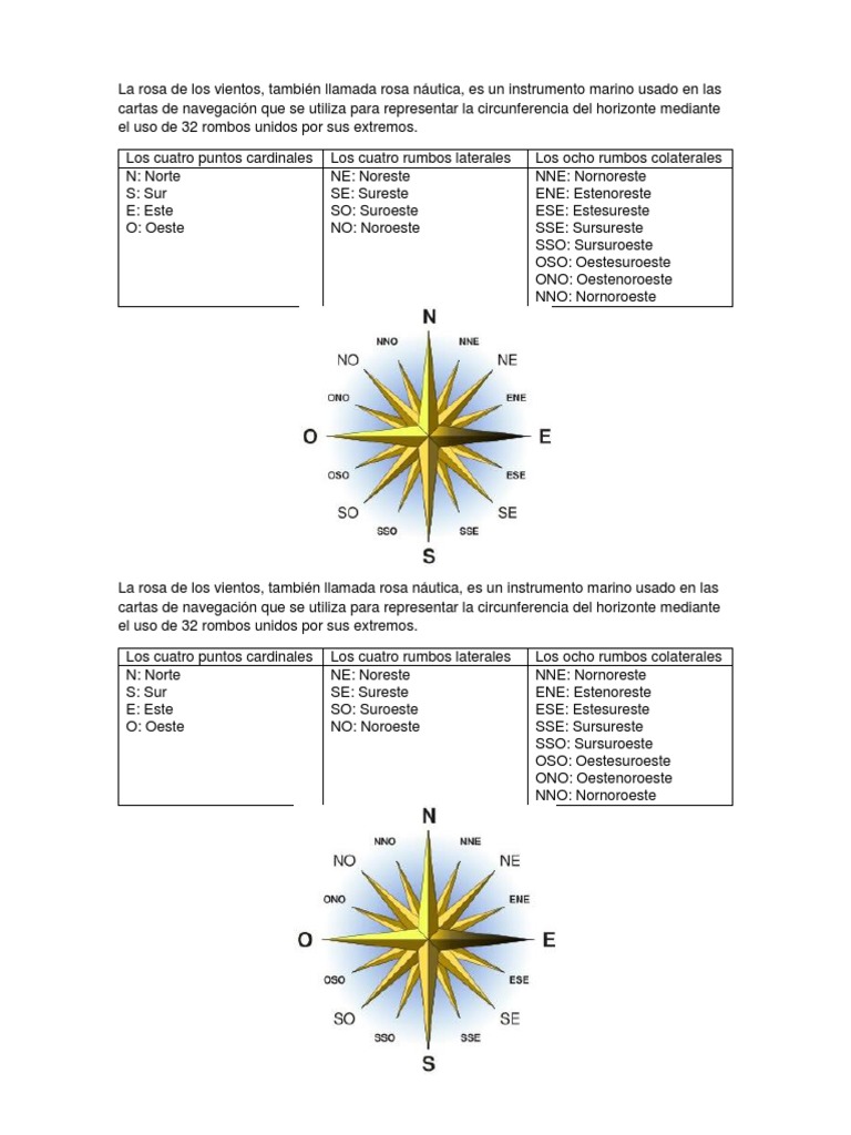 La Rosa de Los Vientos