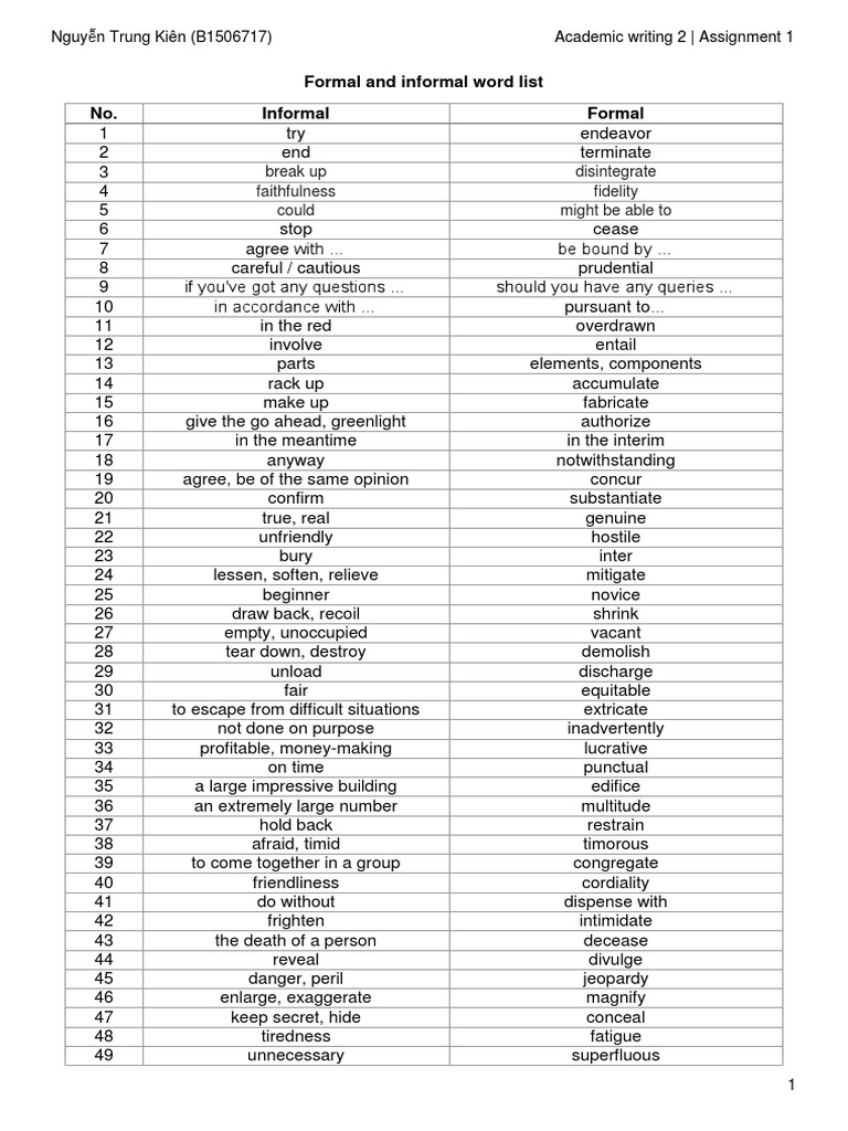 Formal and Informal Word List | PDF