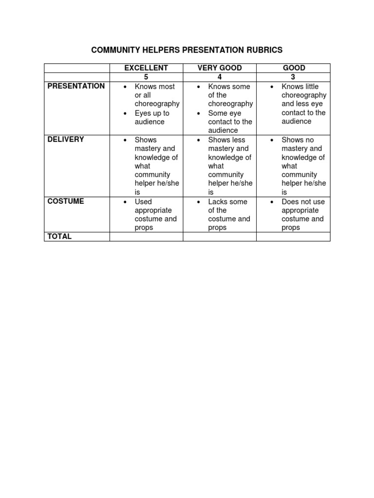 Community Helpers Rubrics | PDF