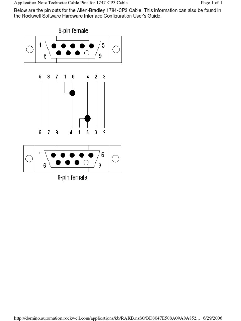 1747-CP3 Cable Pinout Guide | PDF | Business | Computers