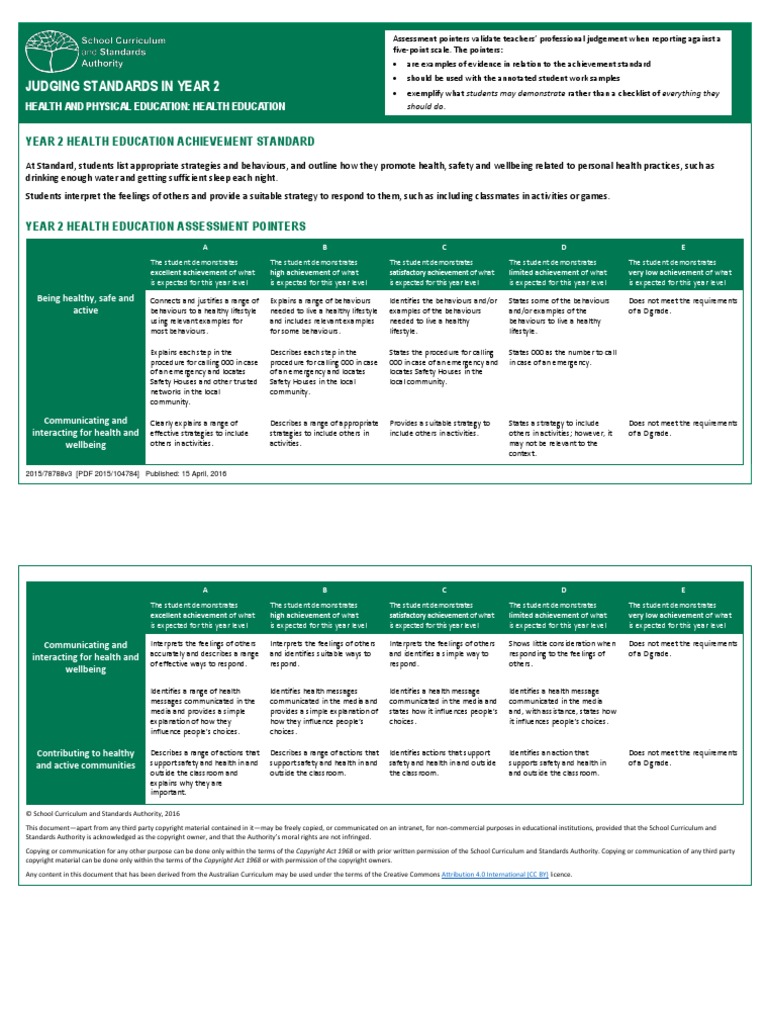 Year 2 Health-And-Physical-Education Health-Education Judging Standards ...