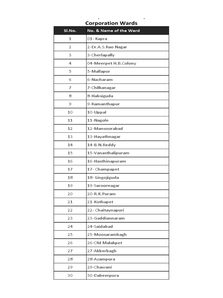 Greater Hyderabad Municipal Corporation Wards: SL - No. No. & Name of ...