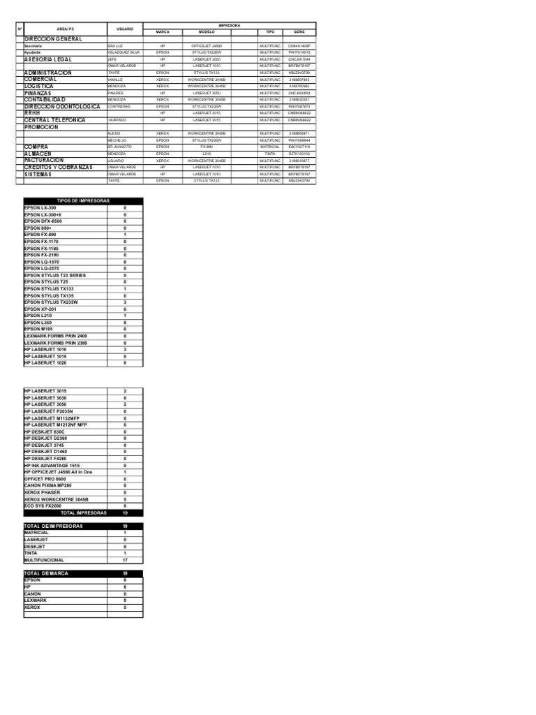 Inventario Hardware Sofware | PDF | Advanced Micro Devices | Office ...