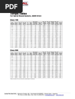Torque Flexitallic | PDF | Mechanical Engineering | Building Engineering