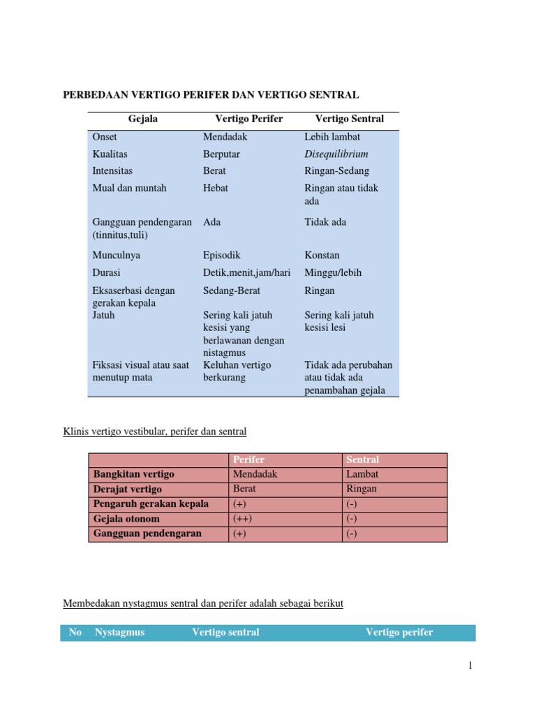 Referat Vertigo Perifer Dan Sentral | PDF