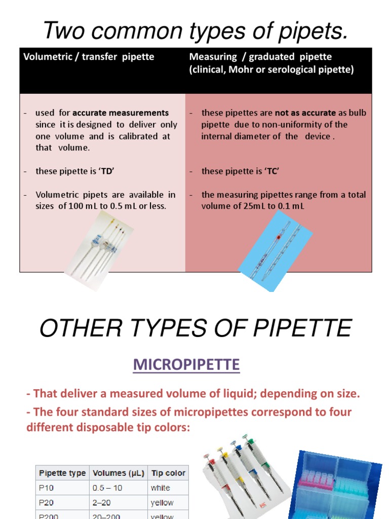 A Guide to Common Pipetting Tools: Volumetric Pipettes, Graduated ...