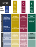 RRL Synthesis Matrix (Excel) | PDF | Poverty | Poverty & Homelessness