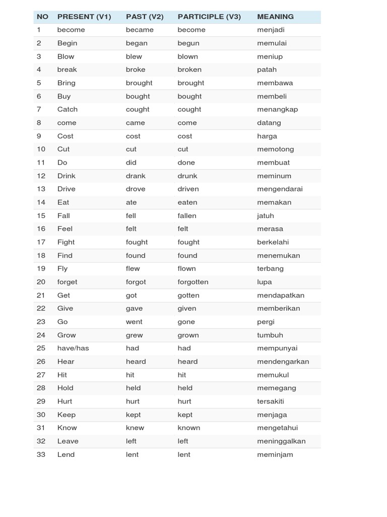 Irreguler Verb | PDF