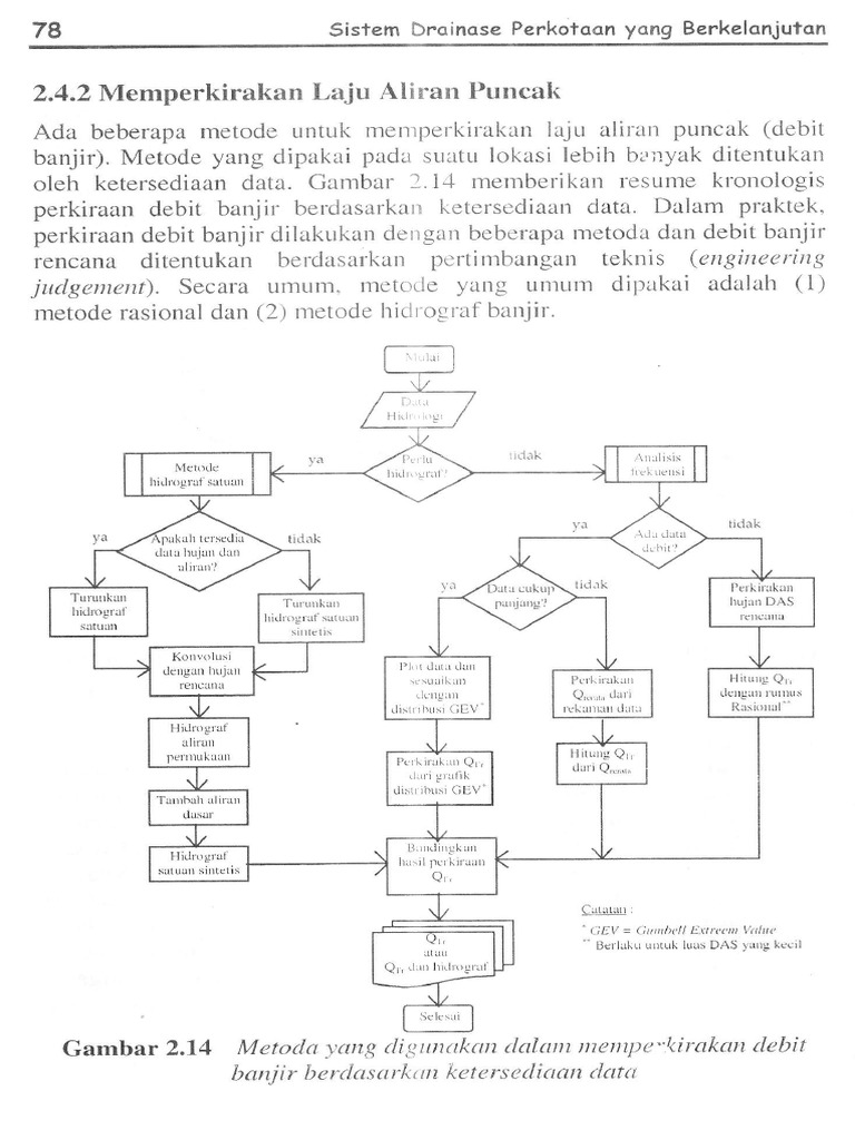 Metode Rasional PDF | PDF