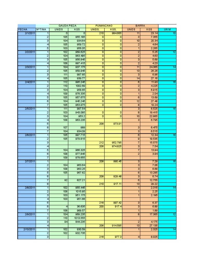 Planilla Productos Por Tina | PDF