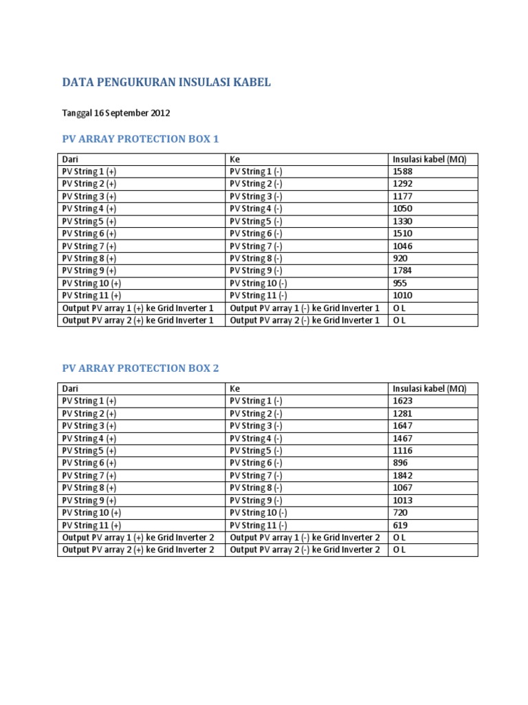 Pengukuran Insulasi Kabel | PDF