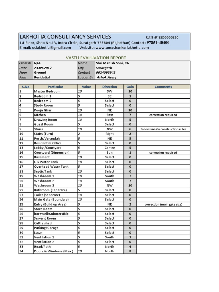 Vastu Evaluation Report Sample | Download Free PDF | Public Toilet | Culture Of Queensland