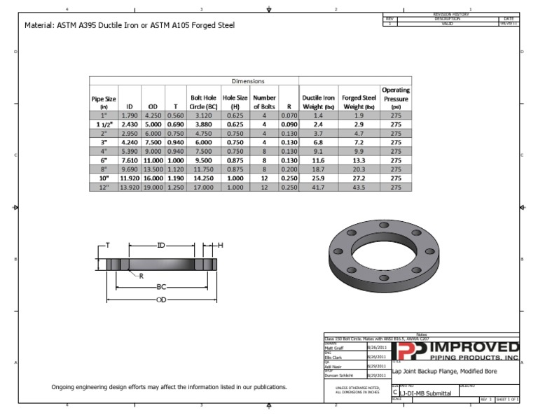 Material: ASTM A395 Ductile Iron or ASTM A105 Forged Steel: ID H T ...