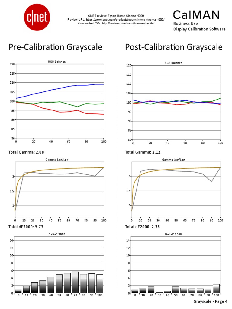 Epson HC4000 CNET Review Calibration Results | PDF | Magenta | Cyan