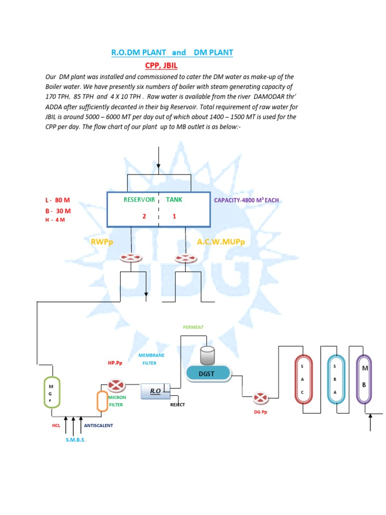 R.O.Dm Plant and DM Plant: CPP, Jbil | PDF | Ion Exchange | Membrane