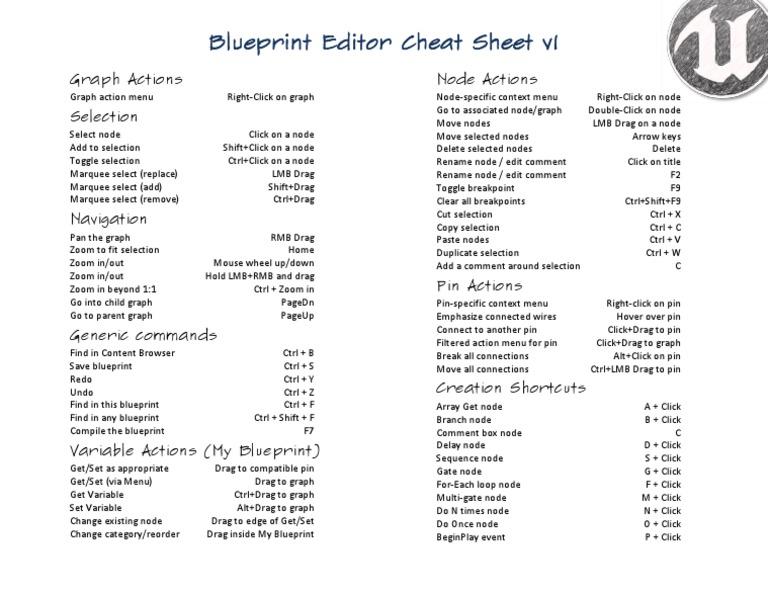 Blueprint Editor Cheat Sheet v1: Graph Actions Selection Node Actions | PDF | Control Key ...