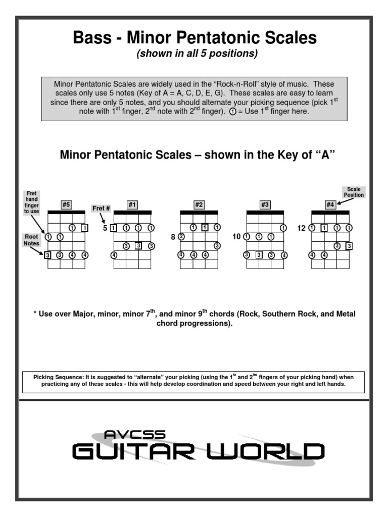 Bass Minor Pentatonic Scales All | PDF