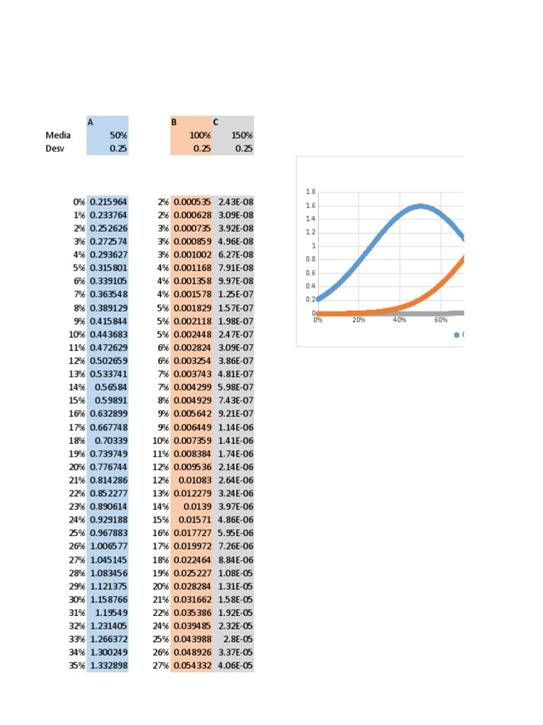 Distribución Normal en Excel | PDF