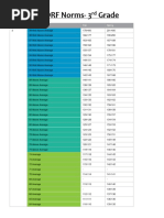 Brigance III Preschool Screen Cut-Off Scores | PDF | Wellness