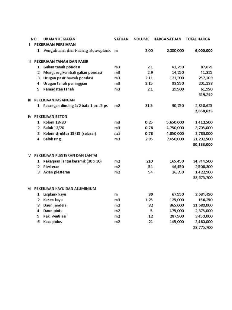 Proposal Rab | PDF
