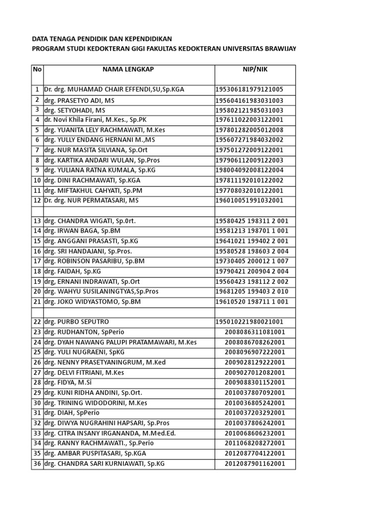 Data Tenaga Pendidik & Kependidikan FKG UB | PDF