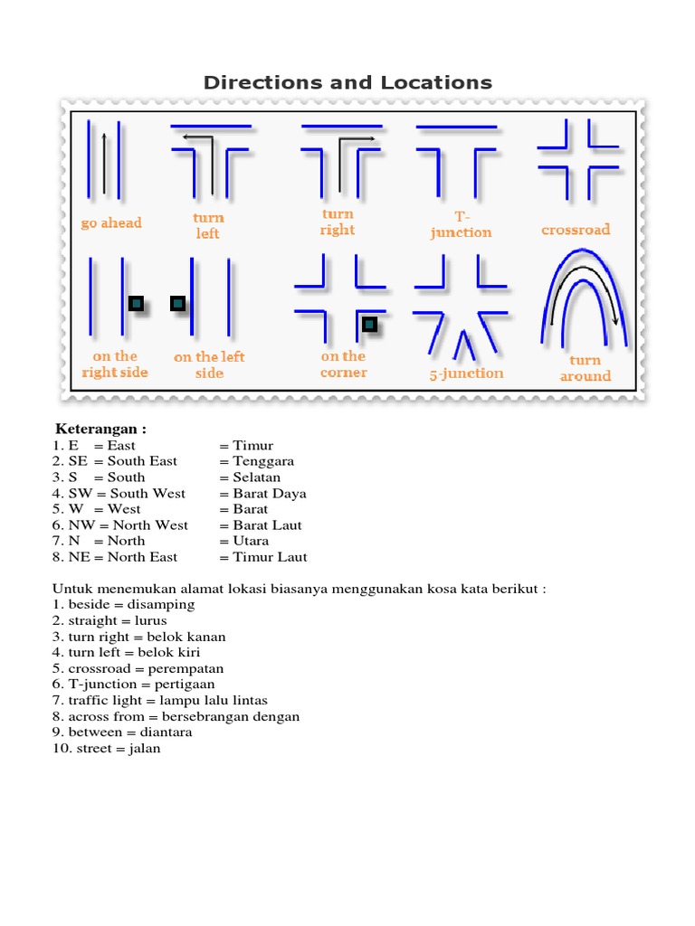 Navigating Locations: A Guide to Using Cardinal Directions and Common ...
