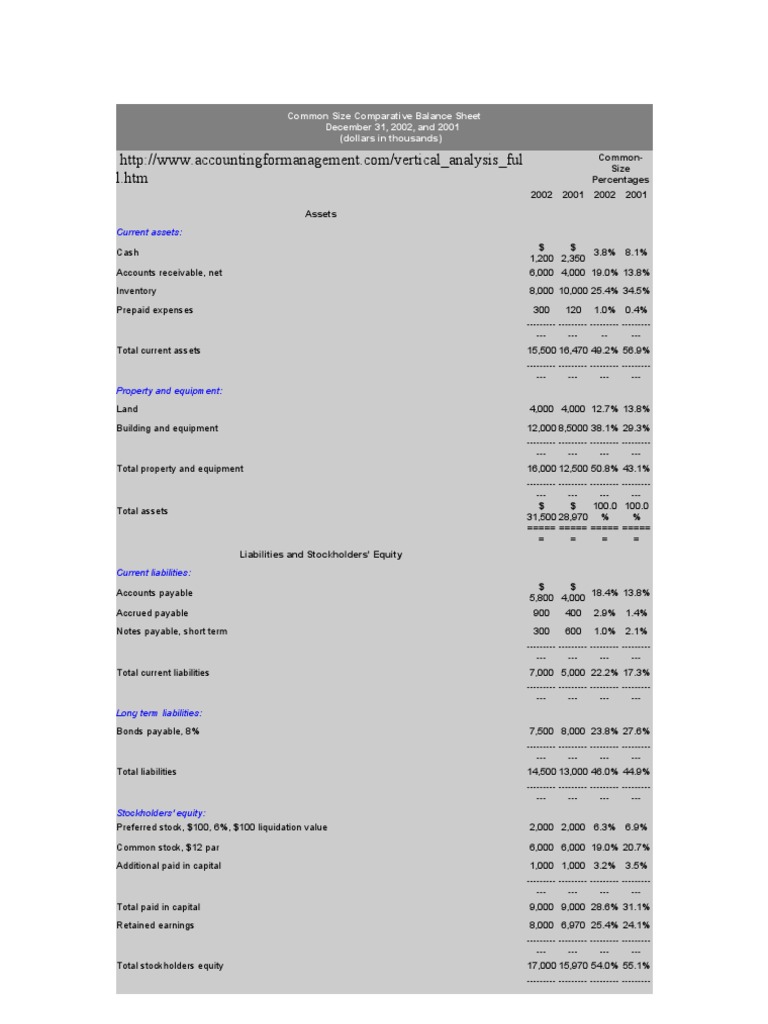 Common Size Comparative Balance Sheet | PDF | Balance Sheet | Equity ...