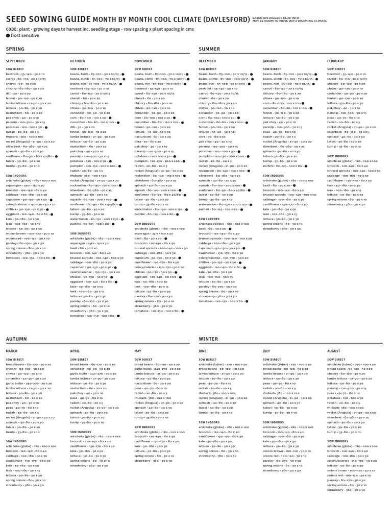 Seed Sowing Guide: Month by Month Cool Climate (Daylesford) | PDF ...